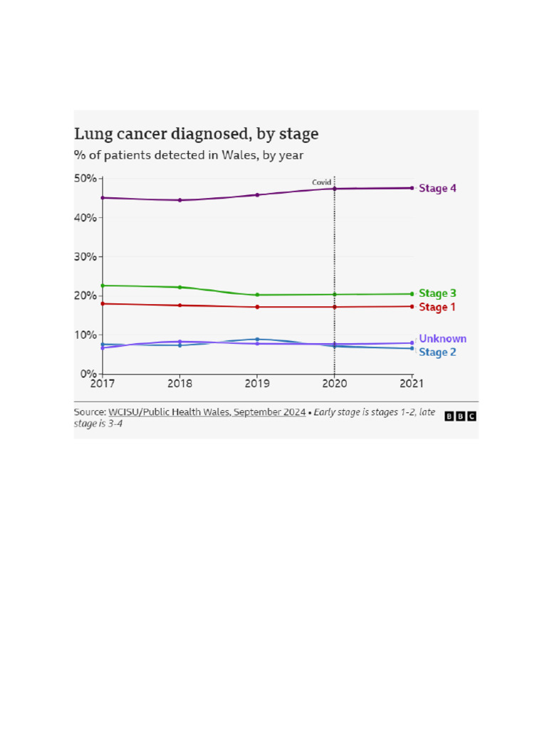 BBC Line Graph | PDF