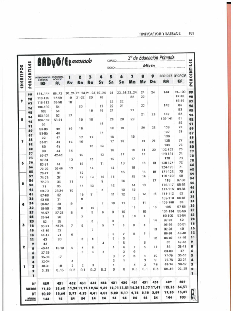 Barems Centils BADYG E2 | PDF