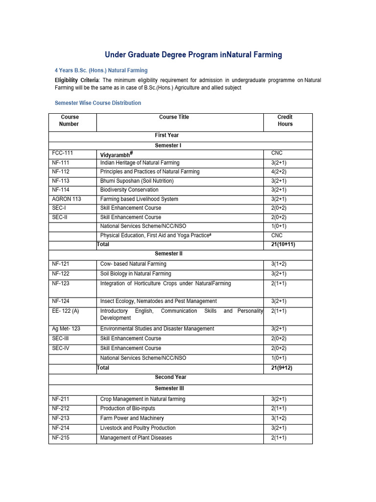 Under Graduate Degree Program in Natural Farming | PDF | Soil | Agriculture
