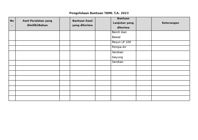 3.pengelolaan Bantuan TKML T.A. 2023 (Format) | PDF