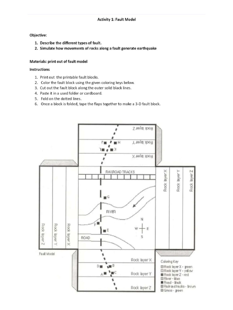 Activity - Fault-Model | PDF