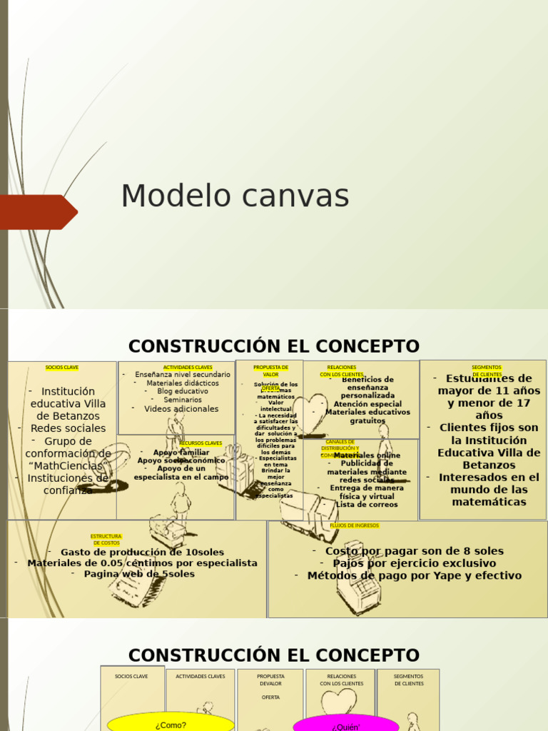 Modelo Canvas Expo | PDF