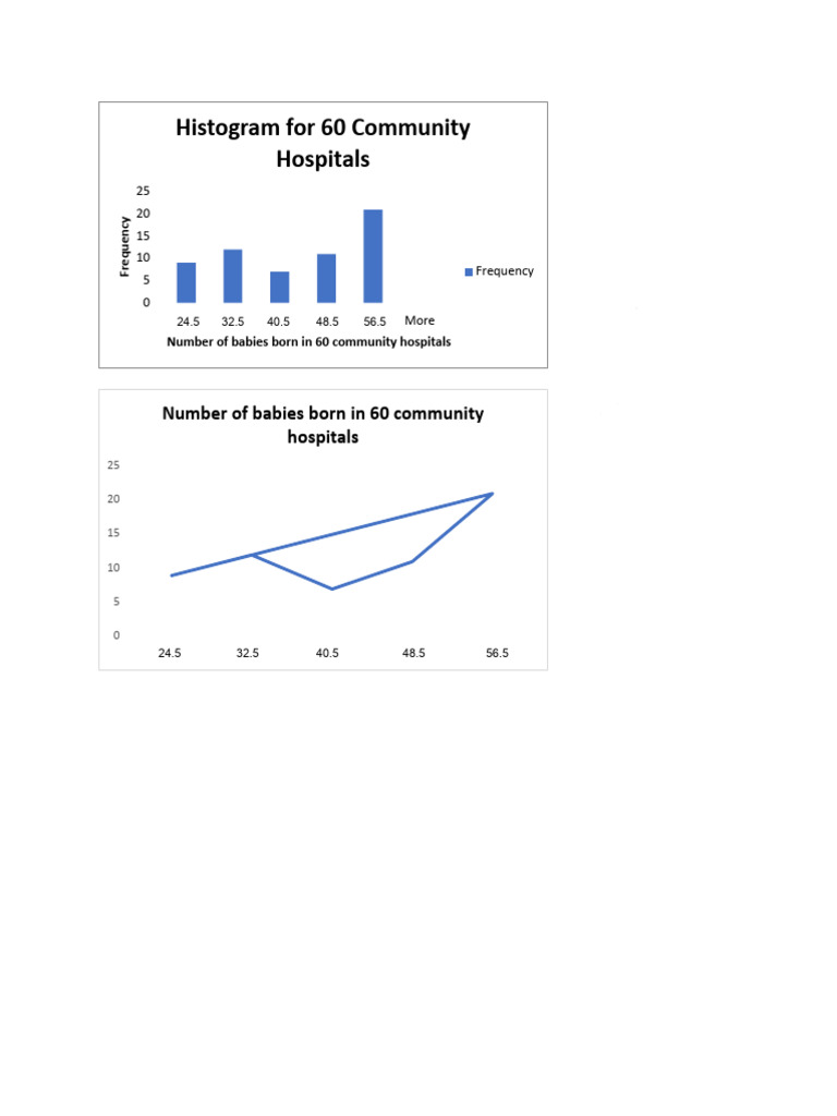 Histogram For Biostatistics | PDF