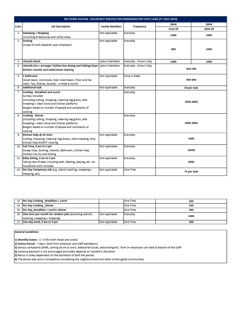 MHA Helper Rate Card - Recommendatory | PDF