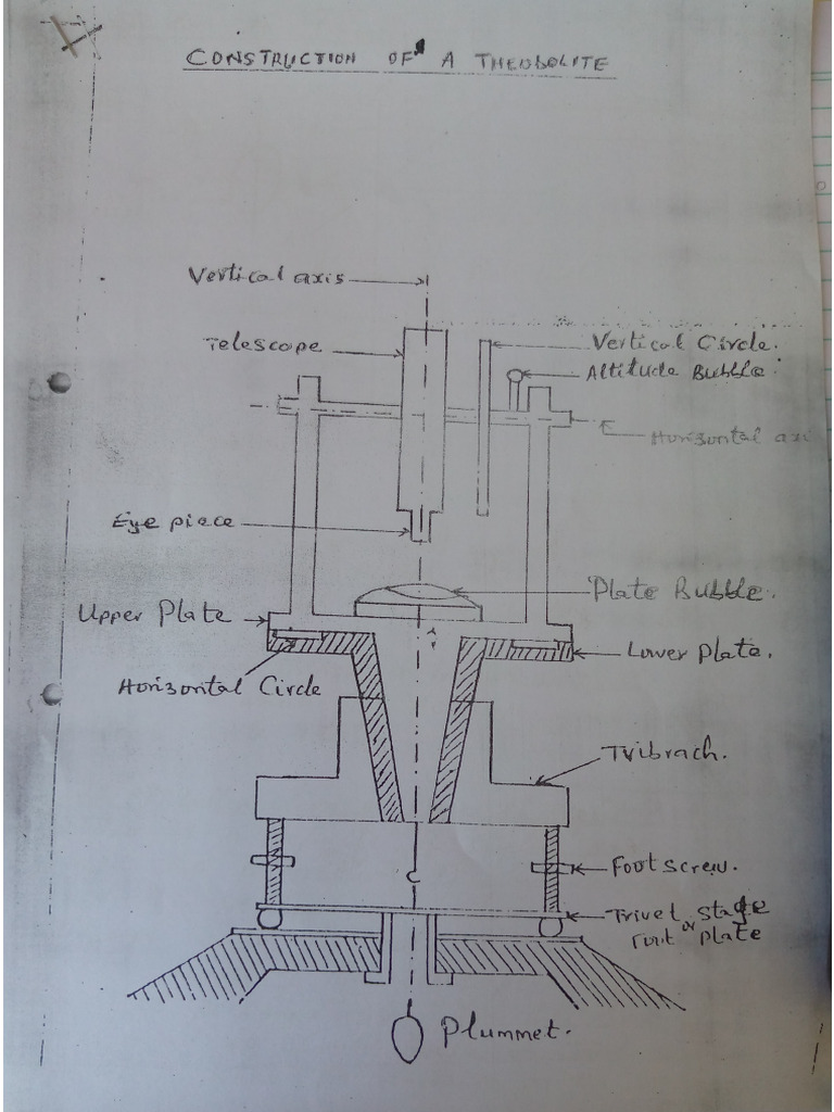 Construction of A Theodolite | PDF