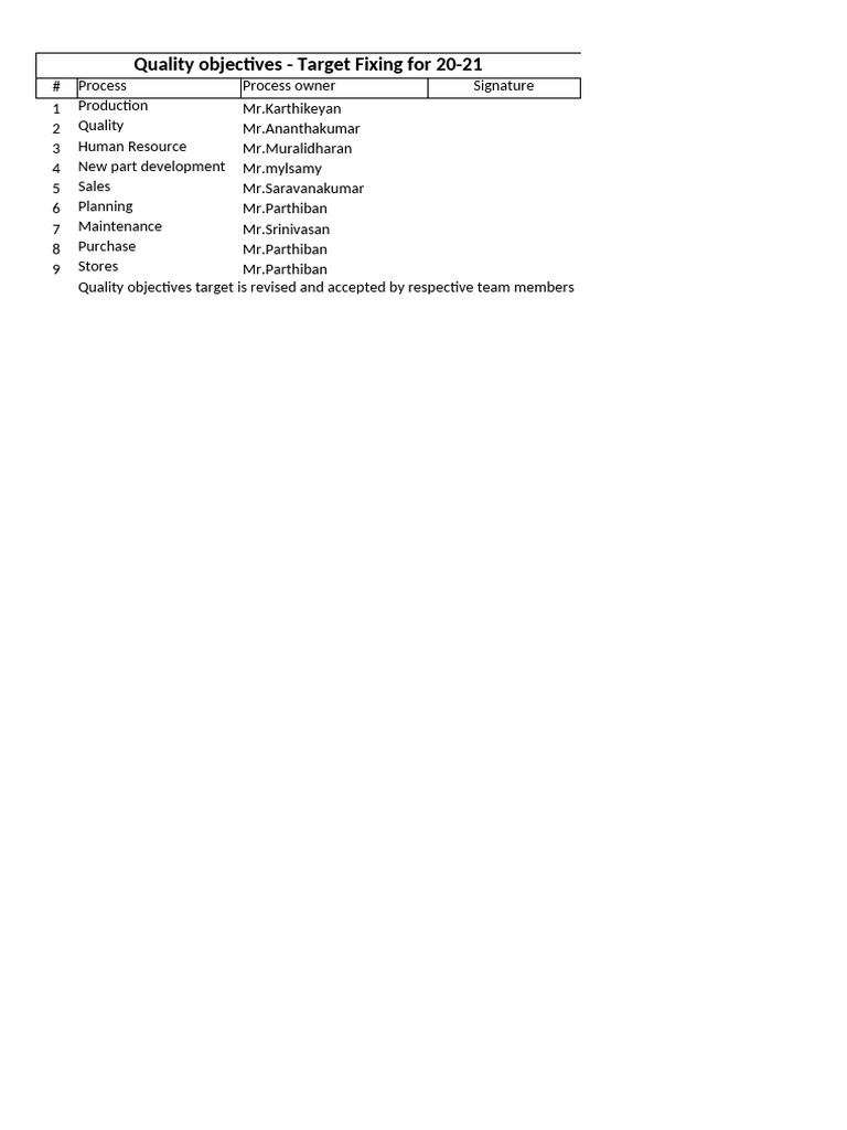 Quality Objective 20 21 Unit 2 | PDF