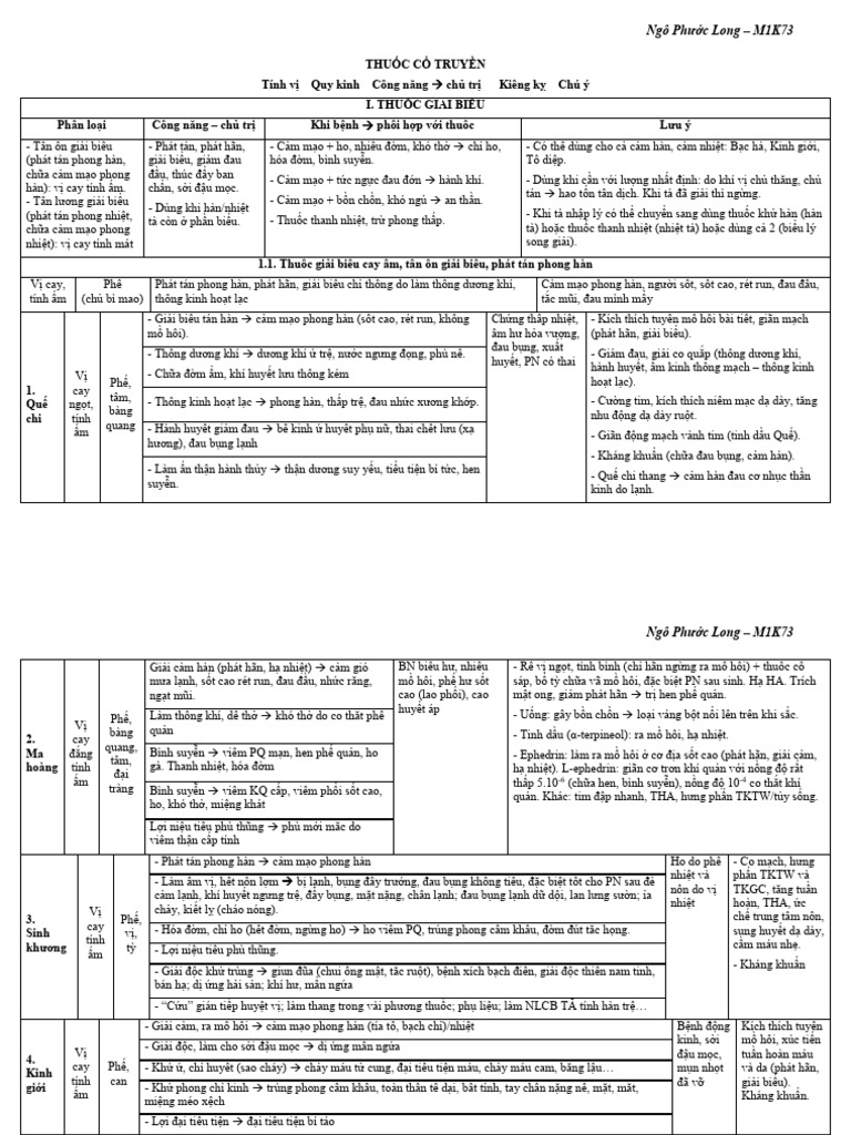 9. Tổng hợp thuốc YHCT | PDF
