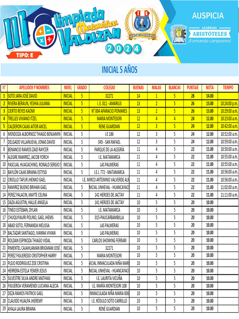 Resultados Estatales - Final | PDF