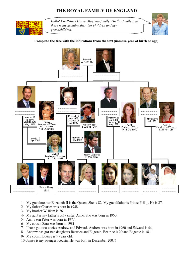The Royal Family of England | PDF