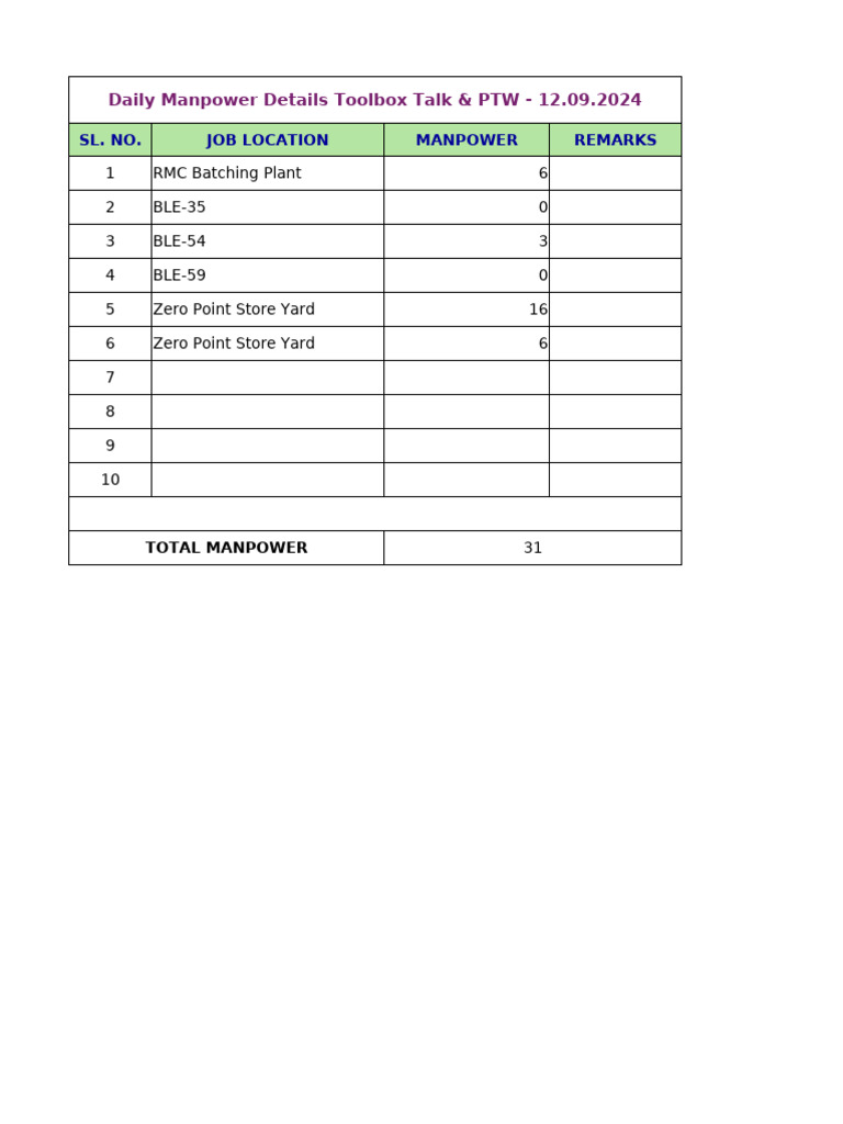 Daily Manpower Details | PDF
