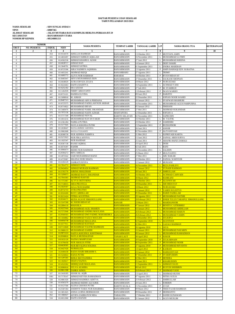 Data Siswa Kelas 6 Tahun 2024 | PDF