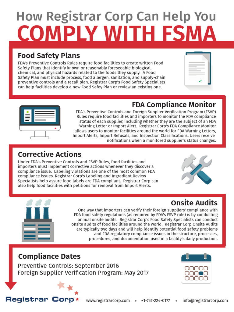 FSMA Compliance Infographic | PDF