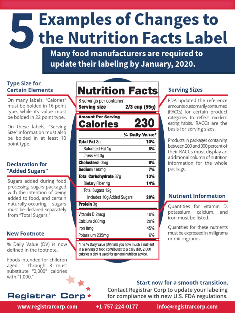 Food-Labeling-Infographic-FINAL | PDF