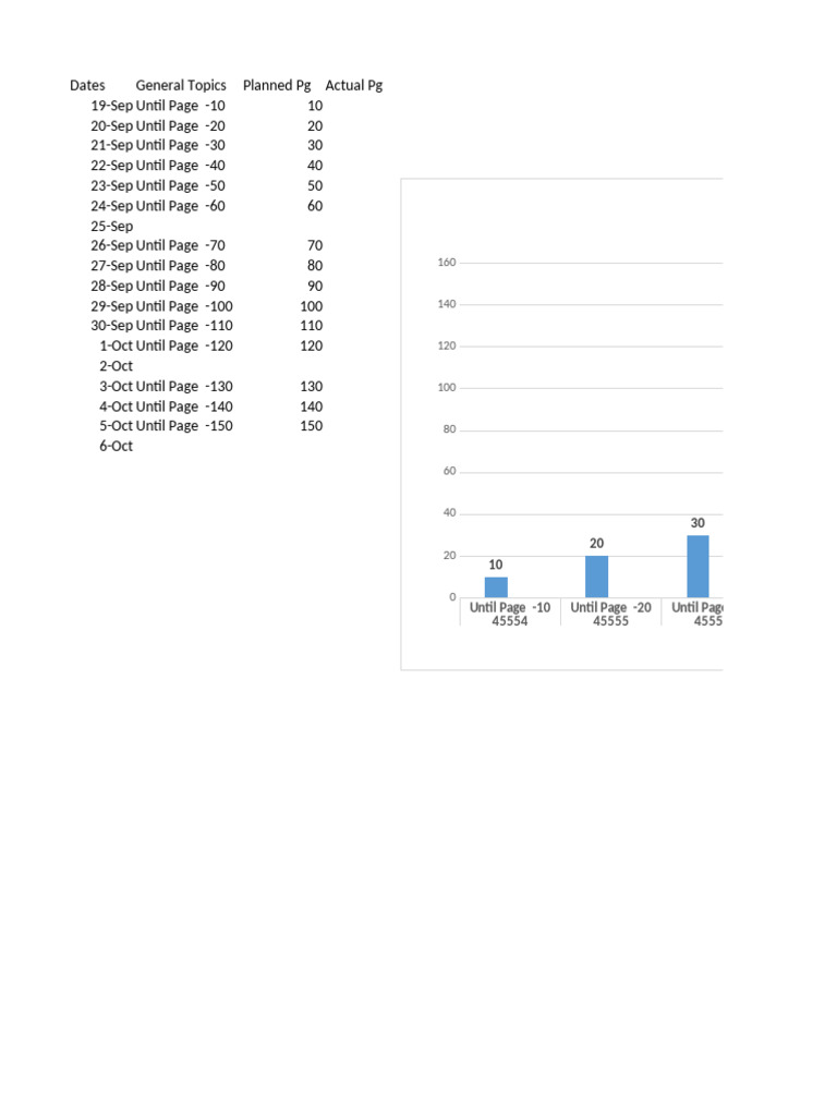 PER-DeV Excel Tracking | PDF