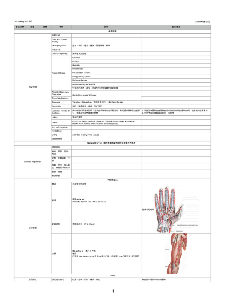HX Taking & PE Note | PDF