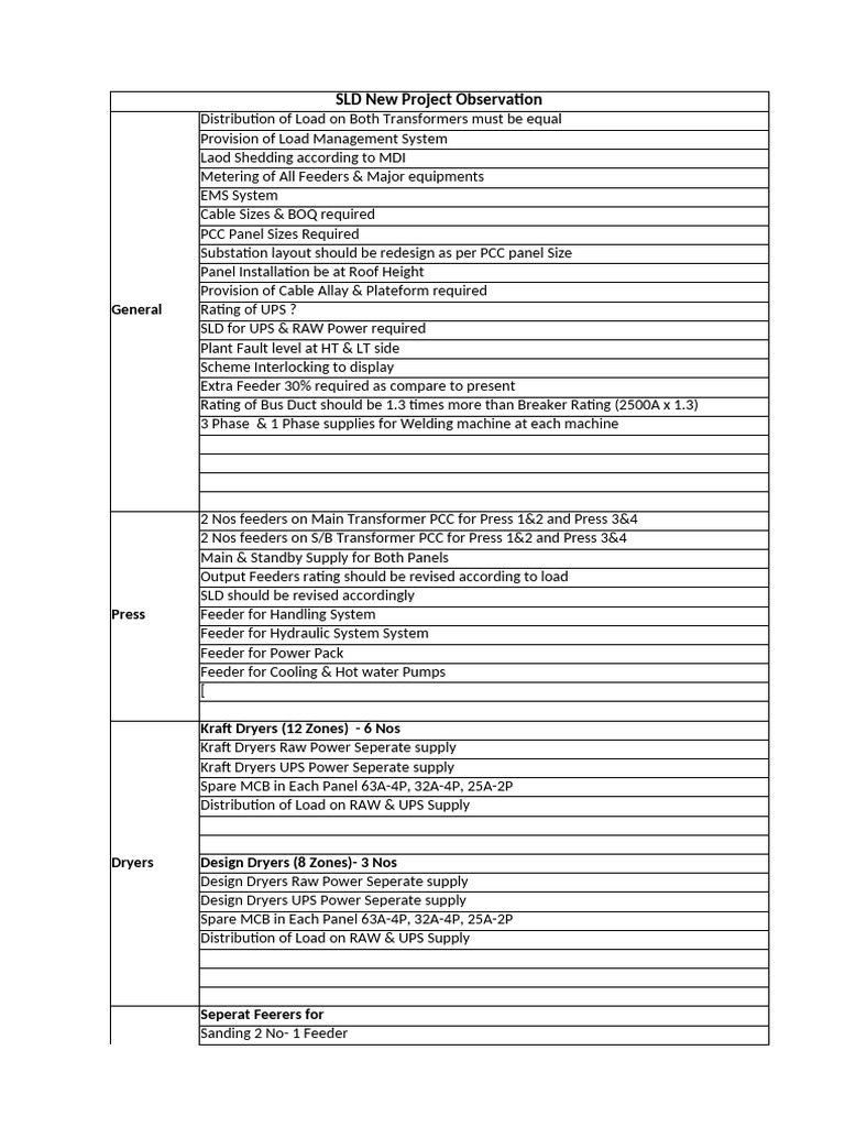 Observation SLD New Plant | PDF