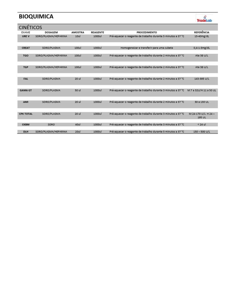 Bioqui Cineticos | PDF