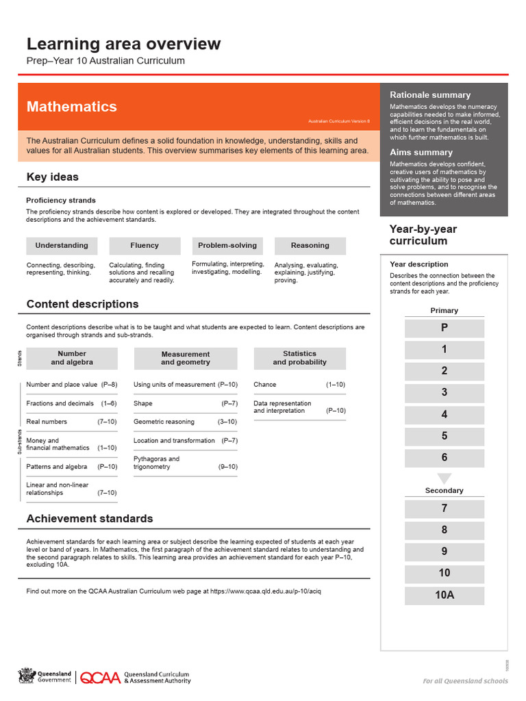 Ac Learning Area Overviews Mathematics | PDF