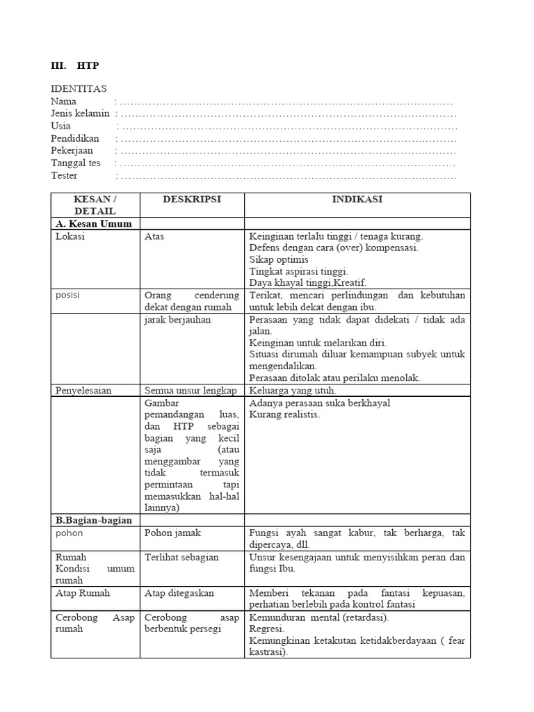 Iii. HTP: Kesan / Detail Deskripsi Indikasi | PDF