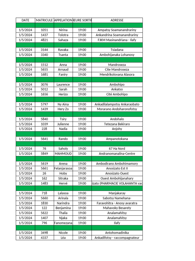Pilotage GPAO-2 | PDF
