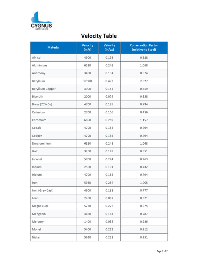 cygnus-velocity-table-apr22 | PDF