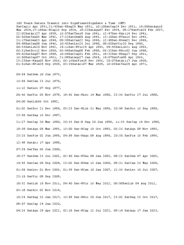 Saturn Transit Dates: 100 Years Overview | PDF