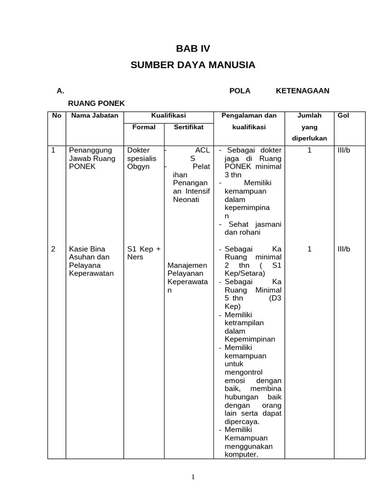Pedoman Pengorganisasian Ponek | PDF