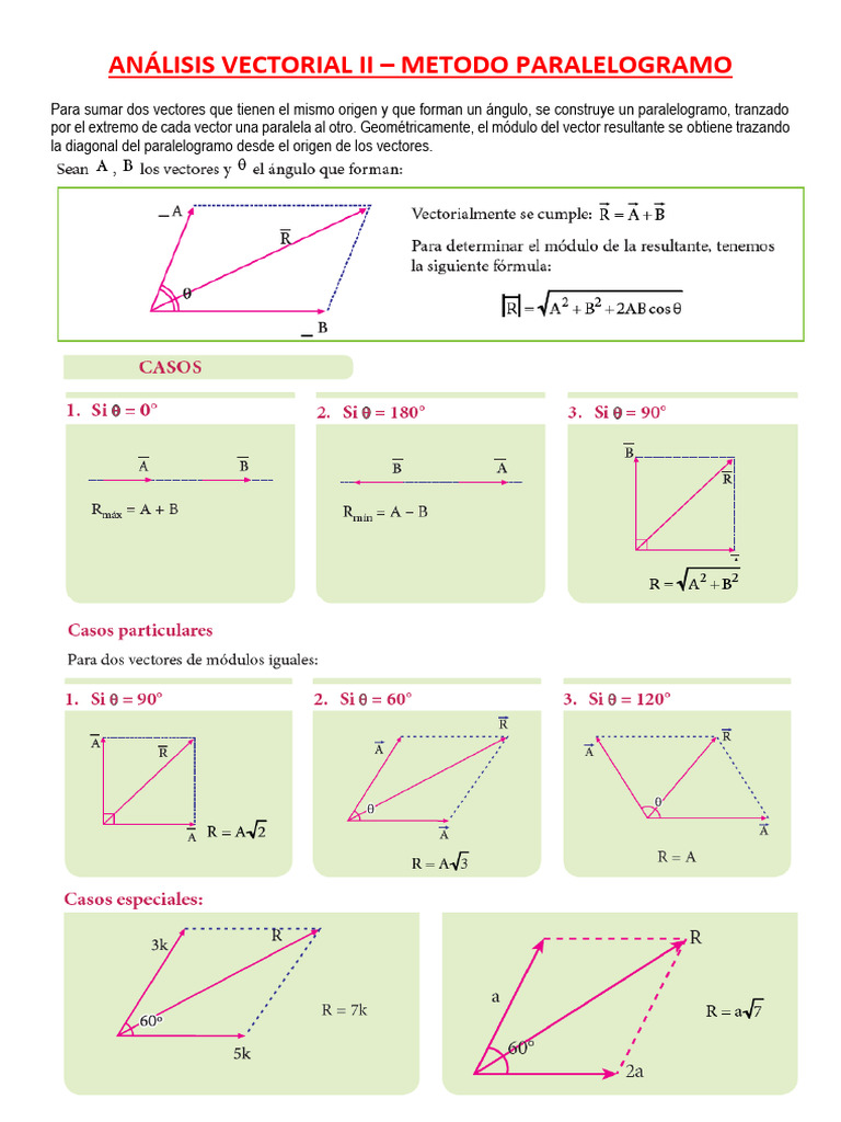 12. VECTORES II - METODO DE PARALELOGRAMO | PDF