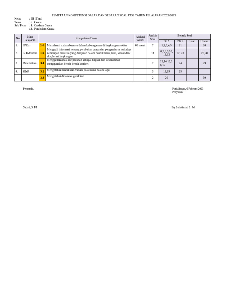Pemetaan KD kelas 3_Tema 5 Subtema 1_2_ | PDF
