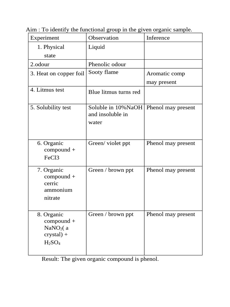 Functional Group | PDF