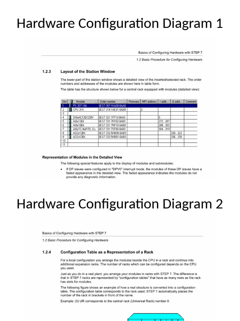 STEP 7 Hardware Configuration | PDF