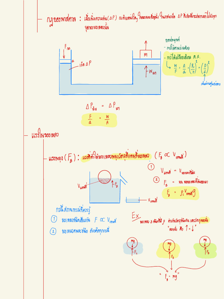 ข้าพเจ้าจะสรุป สูตร (ฉบับ Alevel) 2 | PDF