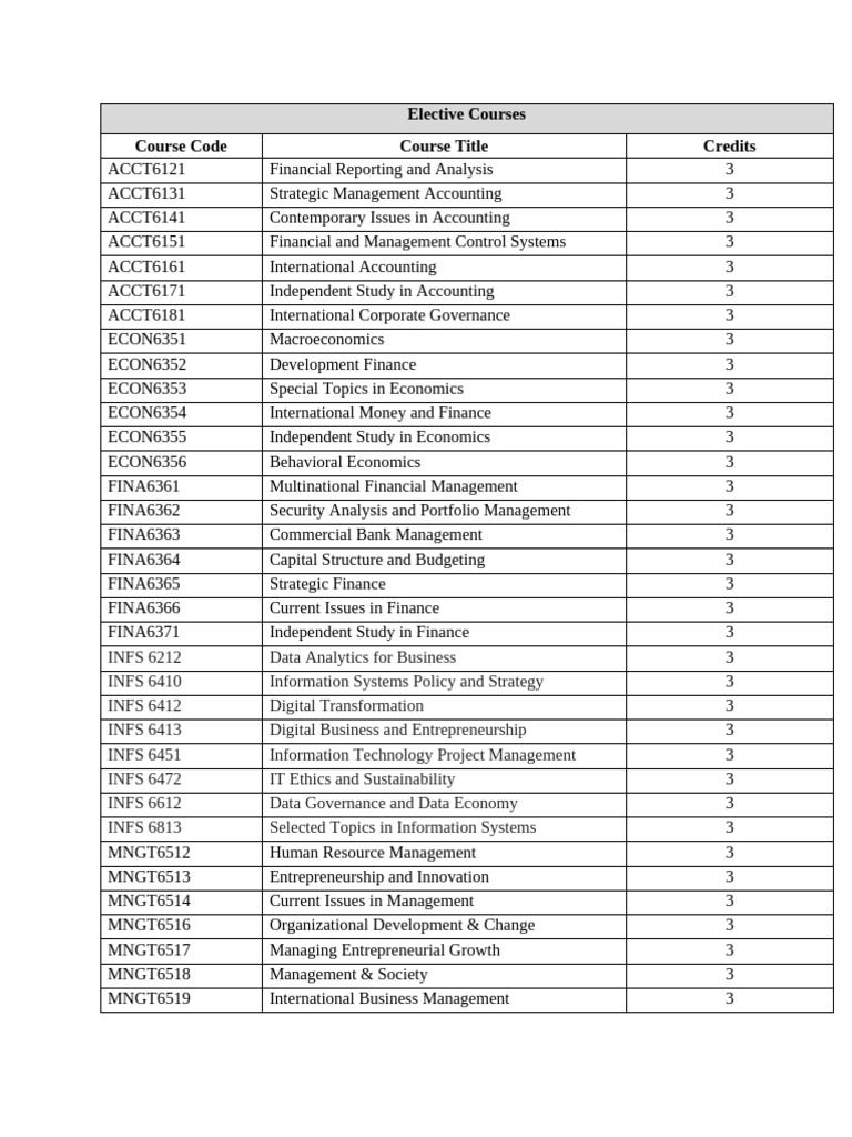List of Electives 4 | PDF
