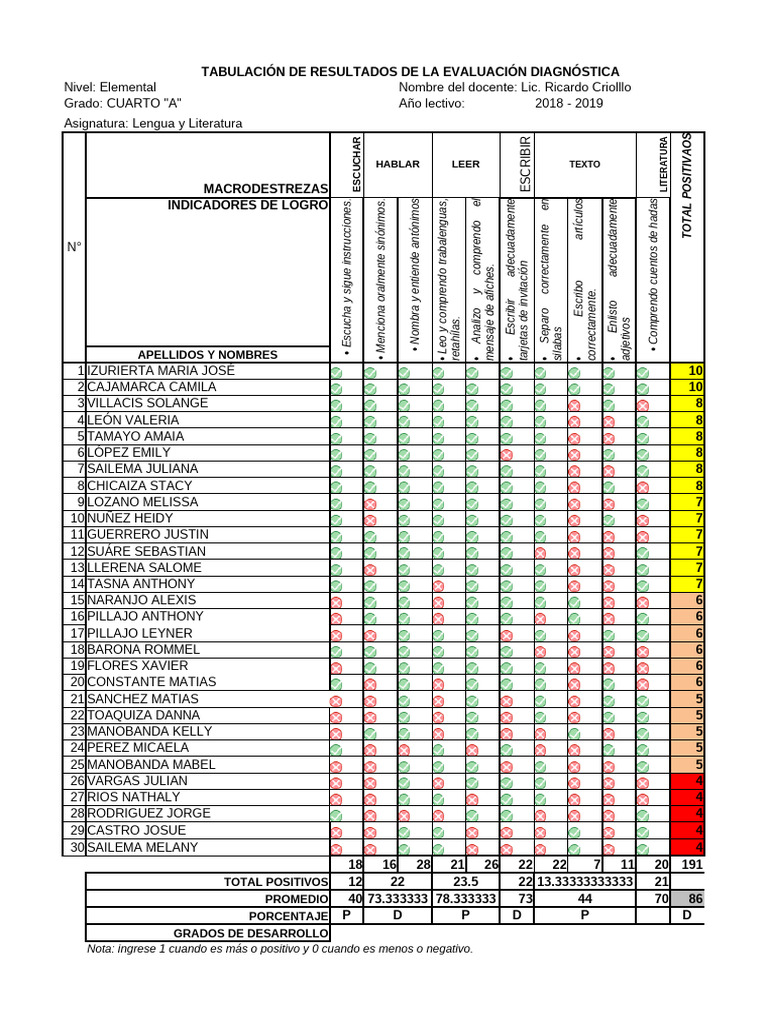 Matriz - Tabulación | PDF