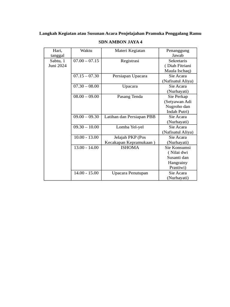 Langkah Kegiatan Atau Susunan Acara Penjelajahan Pramuka Penggalang ...