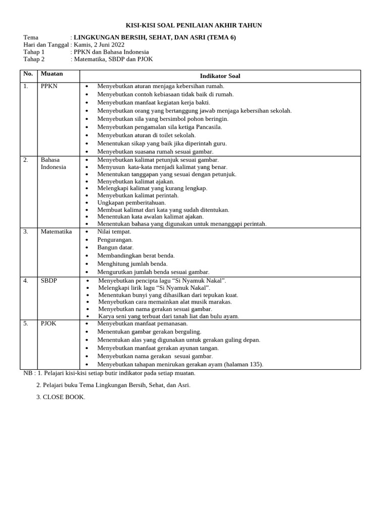 Kisi-kisi PAT Tema 6 | PDF