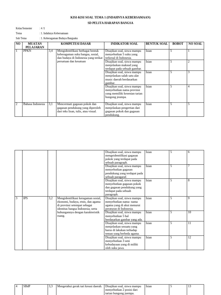 Kisi Kisi Tema 1 KLS 4 Ki3 | PDF