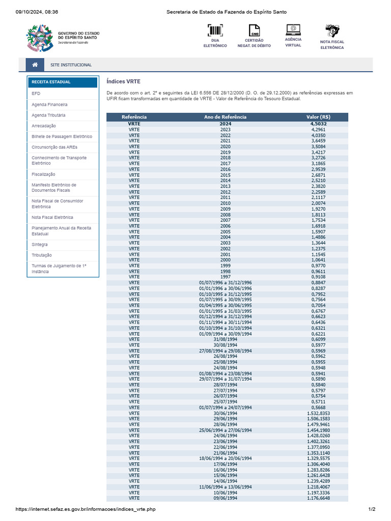 Secretaria de Estado Da Fazenda Do Espírito Santo Histórico de VRTE | PDF