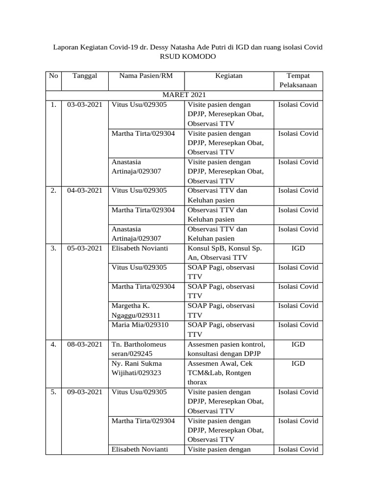Laporan Kegiatan Covid - Dessy Natasha Ade Putri | PDF