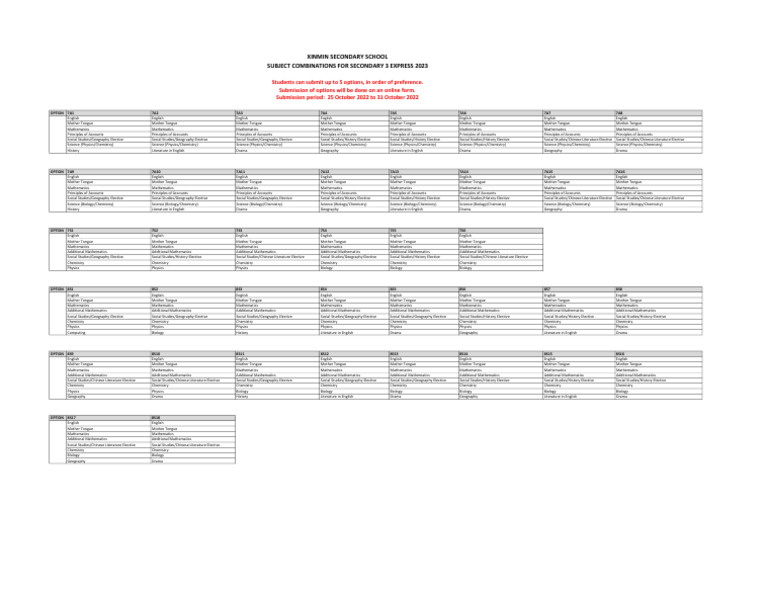 Subject Combinations Information Sheet for 2E | PDF