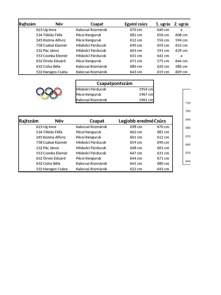 Turánszki Alíz Távolugrás | PDF