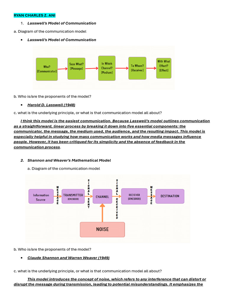 Model of Communication | PDF