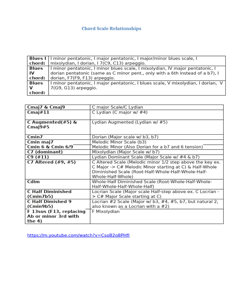 Chord Scale Relationships | PDF