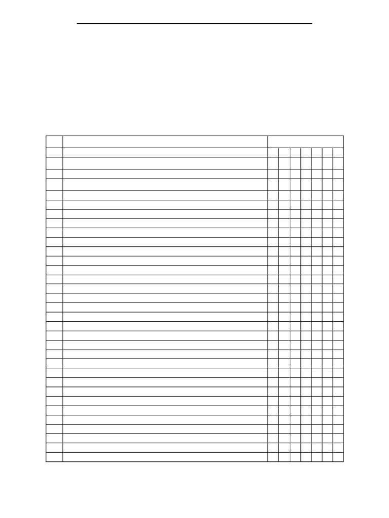 Checklist and Rating Scale 1 | PDF
