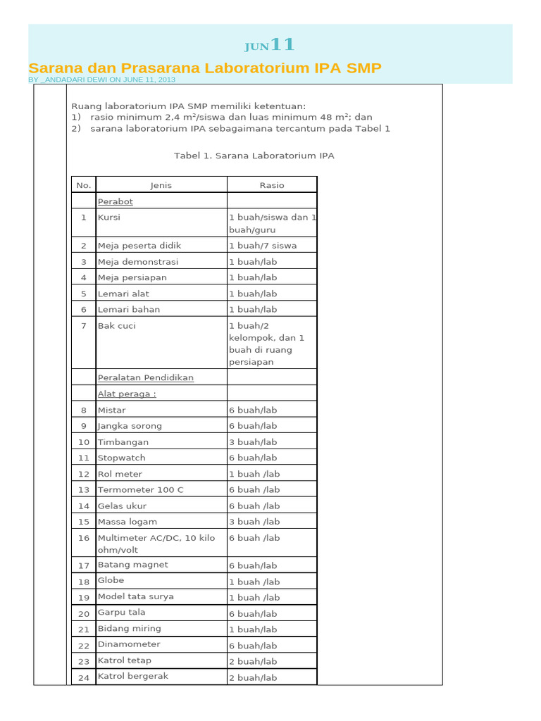 Sarana Pendukung Lab | PDF