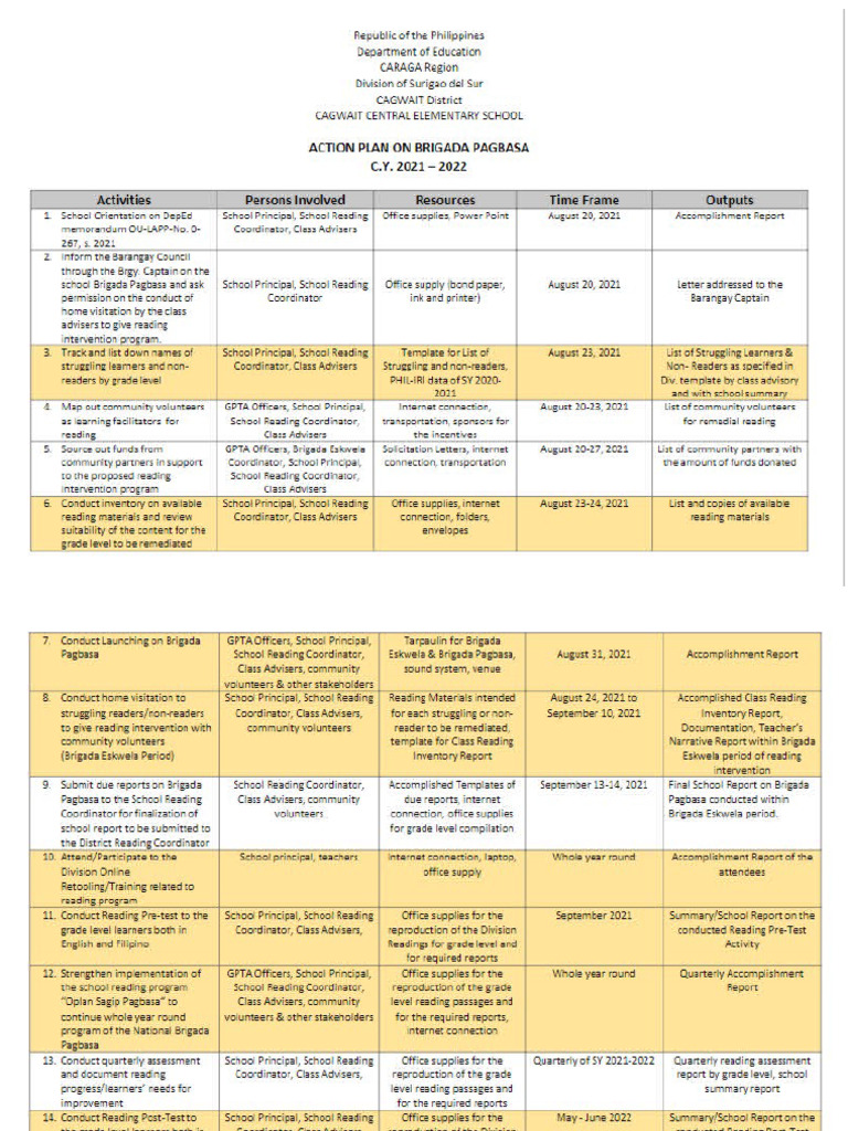 Brigada Pabasa Action Plan | PDF
