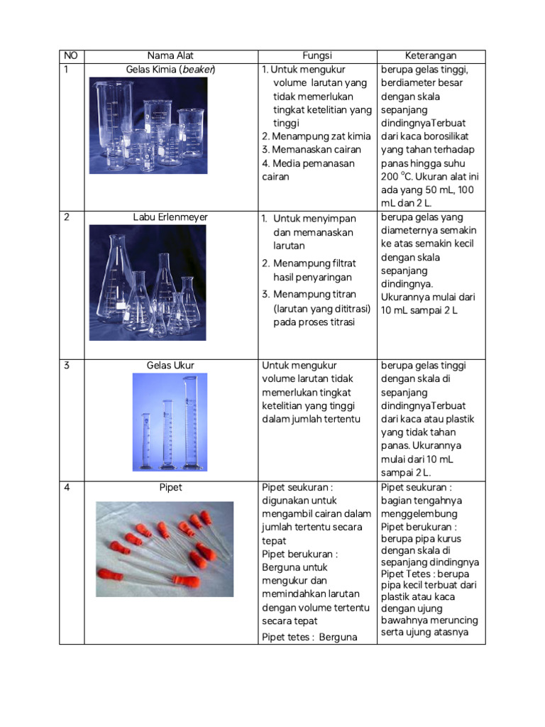 Alat Alat Kimia | PDF
