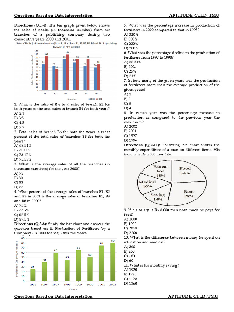 Data Interpretation Aptitude Questions | PDF | Royalty Payment | Economies