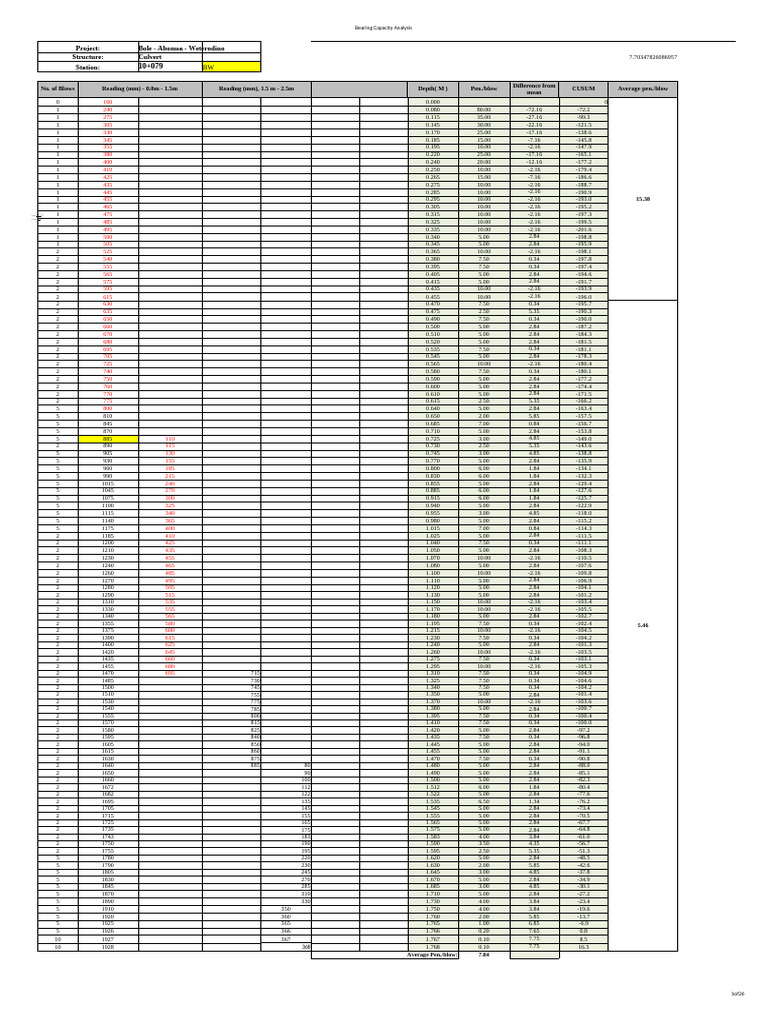 Final Edited DCP data analysis | PDF