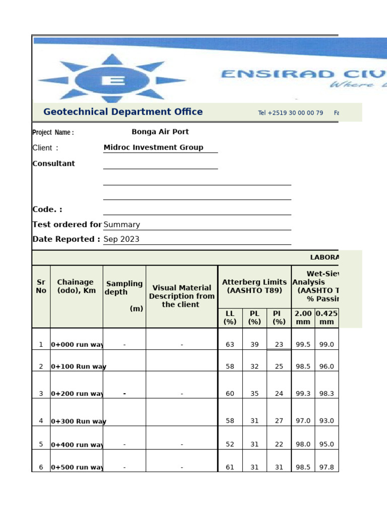Subgrade Test Results Summary | PDF